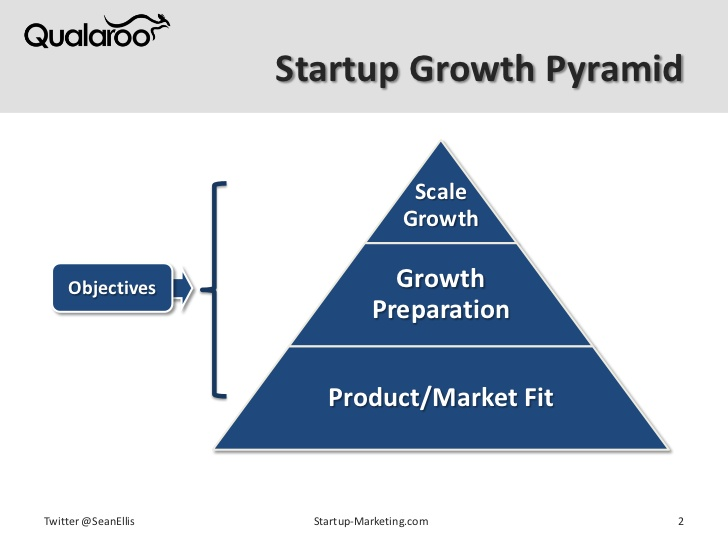¿Cómo Se Puede Hacer Growth Hacking Para Un Negocio?