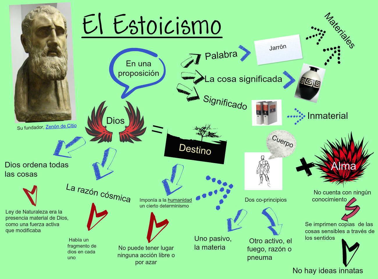 ¿Cuáles Son Los Principios Del Estoicismo?